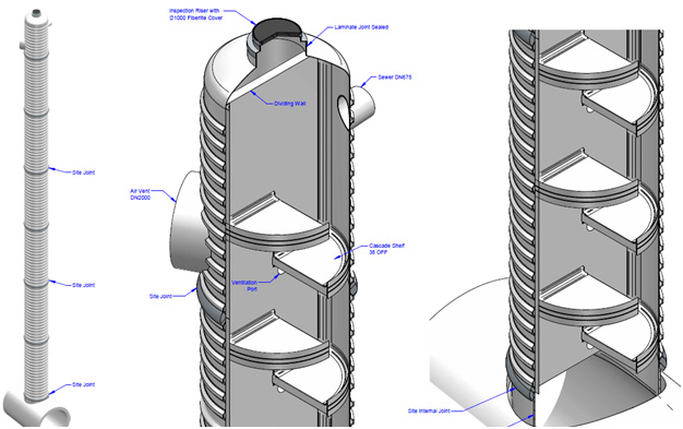 Cascade Wetwells – Clark engineers
